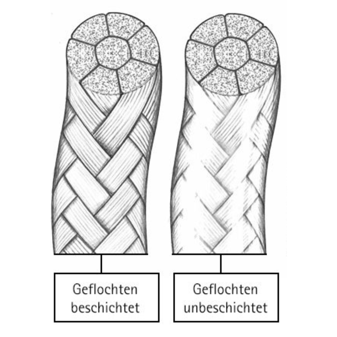 Fadenarten: Monofile- und multifile Fäden